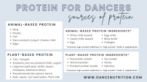 A Dancer's Complete Guide to Protein - Dance Nutrition