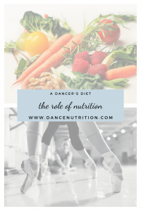 Auditions in 2021 - The Importance of Nutrition for Dancers - Dance ...