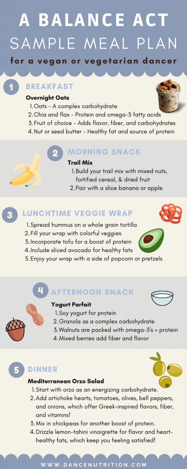 Meal Planning for Dancers - Dance Nutrition