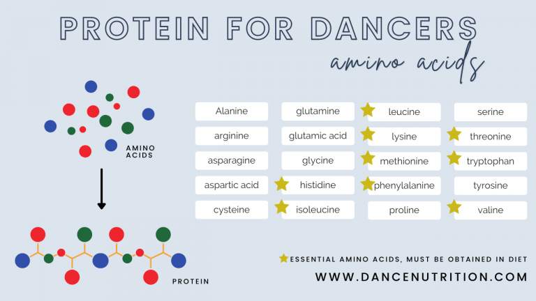 A Dancer's Complete Guide to Protein - Dance Nutrition