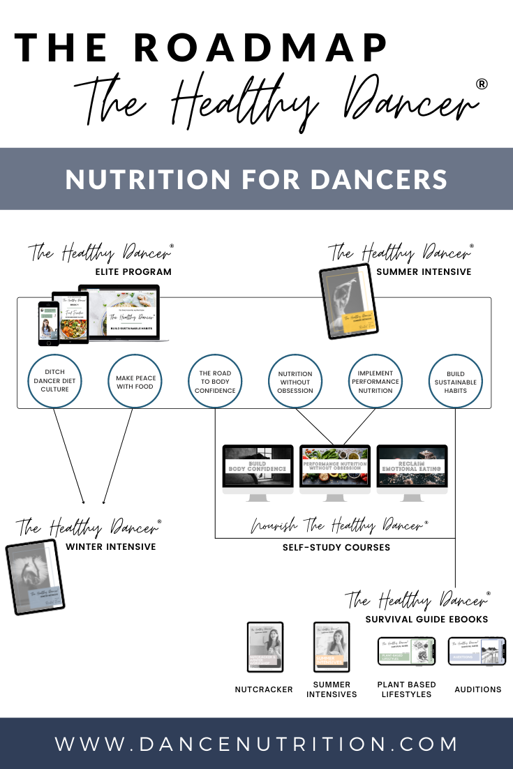 Dancers, Intuitive Eating in 2024 - Dance Nutrition