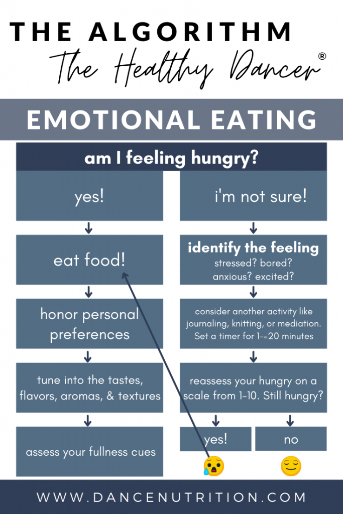 Emotional Eating for Dancers: 5 Strategies to Navigate It Without Shame ...