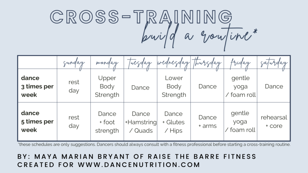 Sustainable Cross Training For Dancers Dance Nutrition